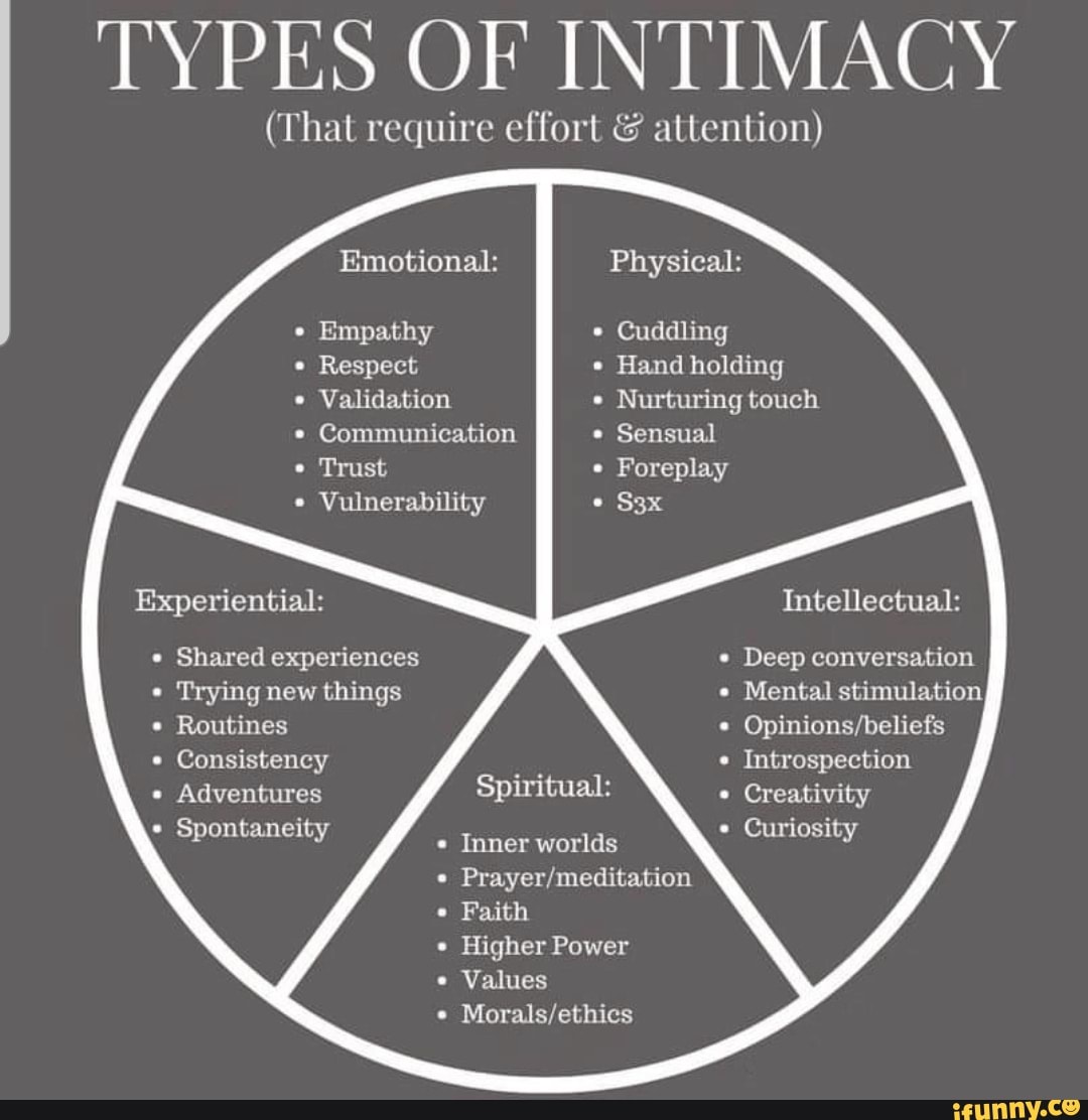 TYPES OF INTIMACY (That require effort & attention) Emotional: Physical ...