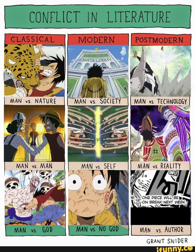 CONFLICT IN LITERATURE I CLASSICAL] MODERN [POSTMODERN I MAN vs MAN MAN ...