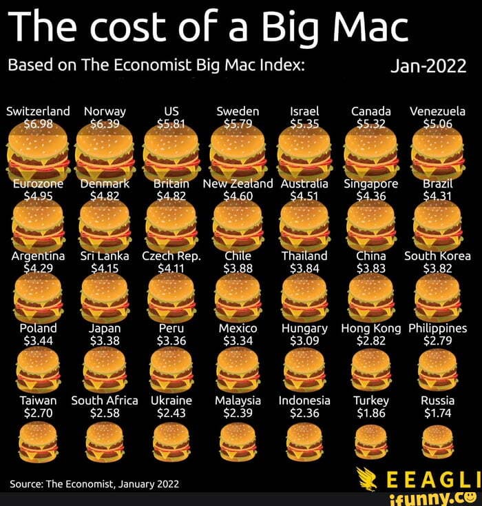 The cost of a Big Mac Based on The Economist Big Mac Index: Jan-2022 ...