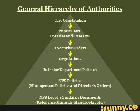 General Hierarchy of Authorities U.S. Constitution PublicLaws ...