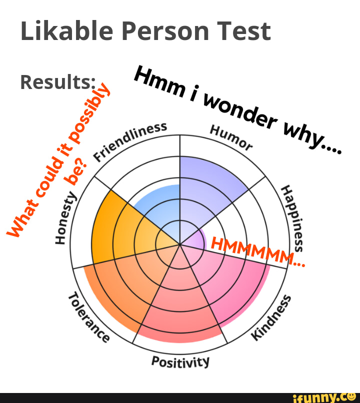 Egg_irl - Likable Person Test Positivity - iFunny