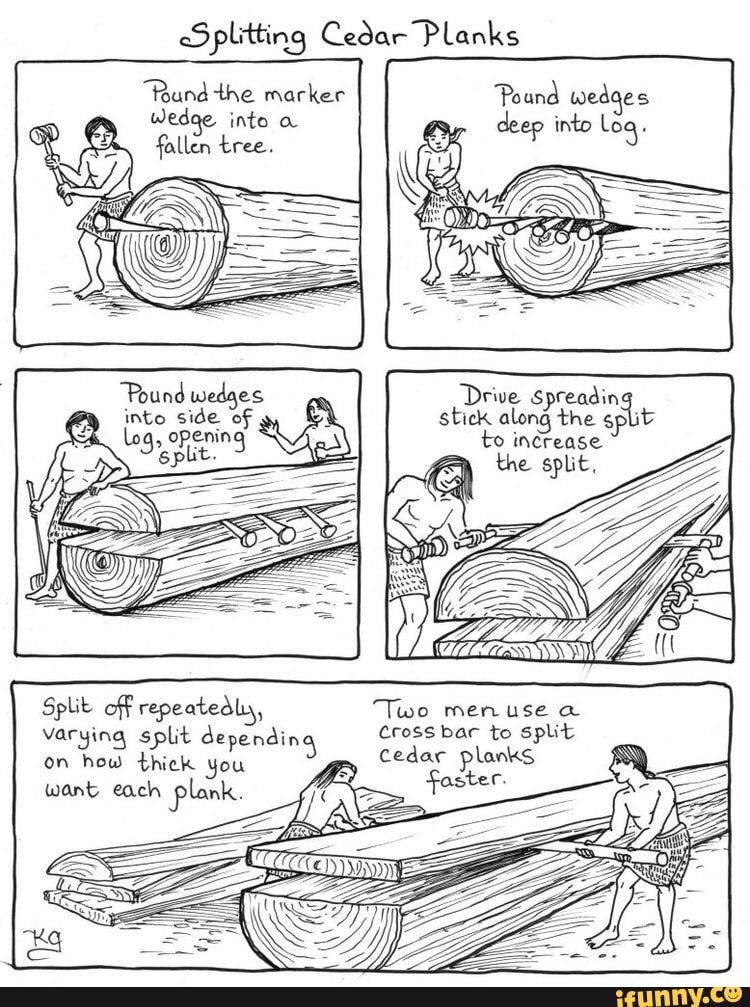 Splitting Cedar Planks "Rand the marker Pound wedges Wedge into deep ...