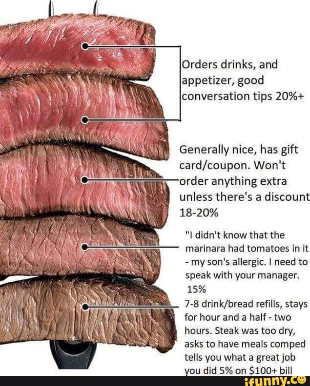 Appetizer memes. Best Collection of funny Appetizer pictures on iFunny