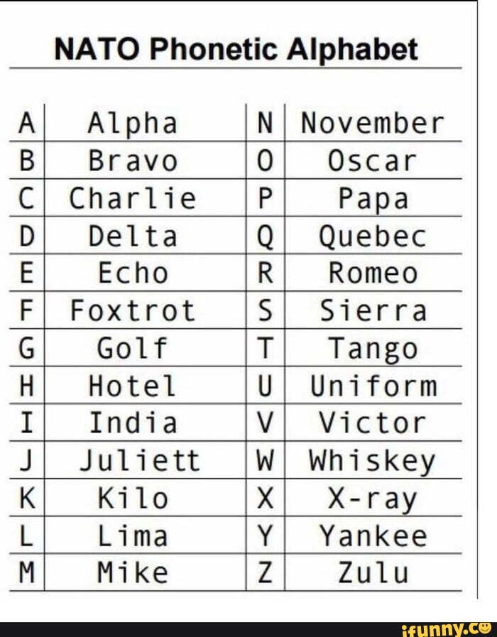 NATO Phonetic Alphabet AI Alpha I November B Bravo OI Oscar CI Charlie NATO Phonetic Alphabet AI Alpha I November B Bravo OI Oscar CI Charlie