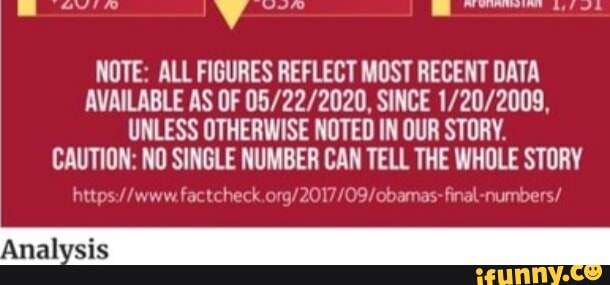 Factcheck memes. Best Collection of funny Factcheck pictures on iFunny