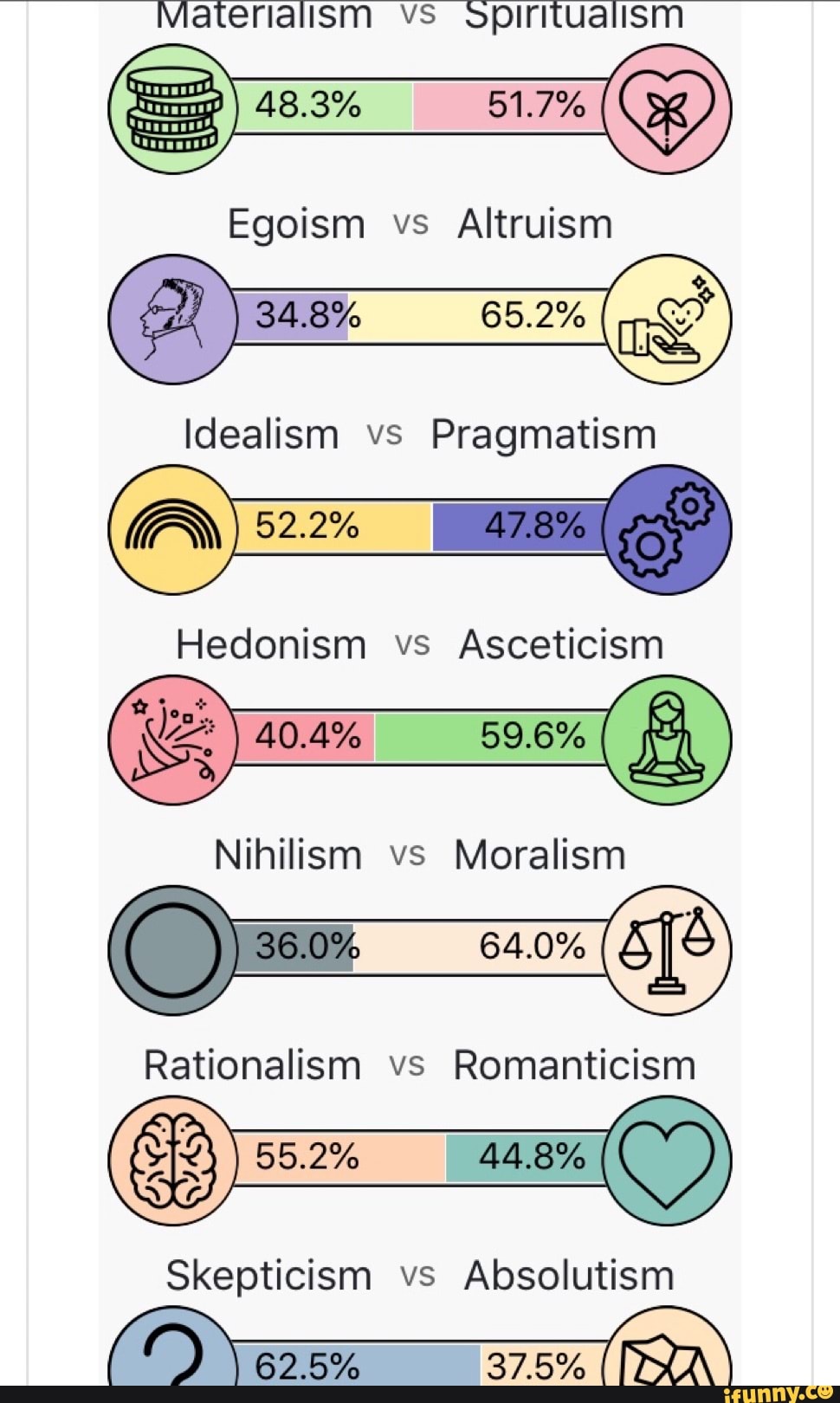 Dichotomytests memes. Best Collection of funny Dichotomytests pictures ...