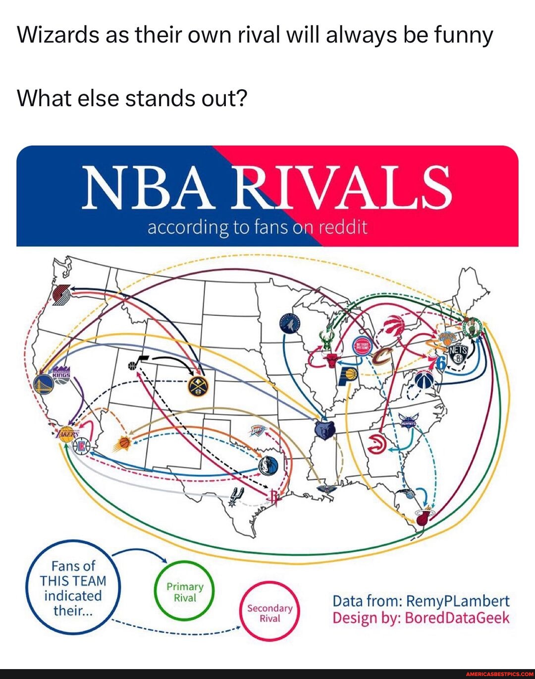 What else stands out? 😂👇 Via @nba.university - Wizards as their own ...