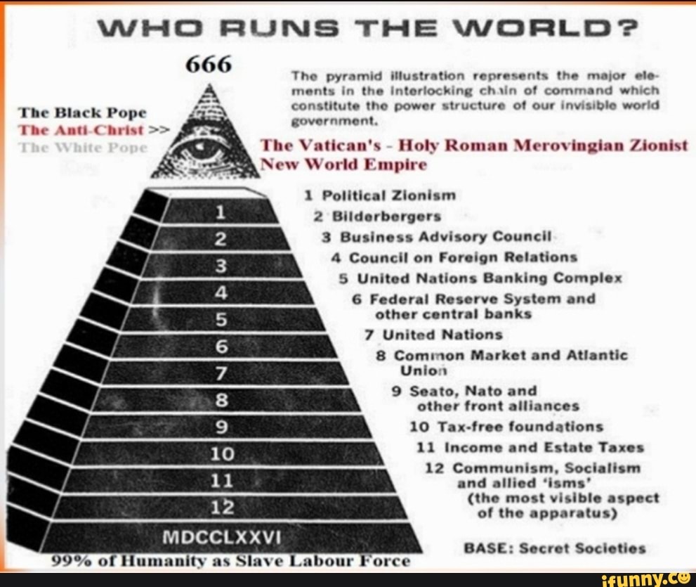 WHO RUNS THE WORLD? The pyramid illustration represents the major ele ...