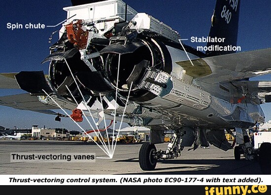 Spin chute Stabilator 'modification Thrust-vectoring vanes Thrust ...
