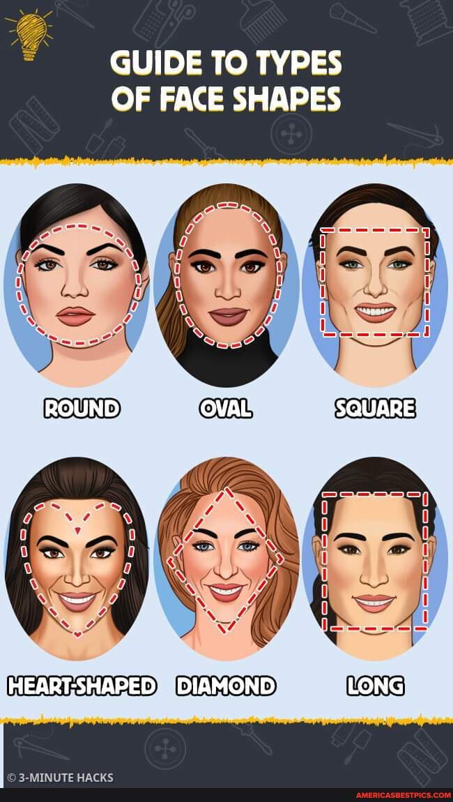 Guide to types of face shapes - GUIDE TO TYPES OF FACE SHAPES ROUND ...