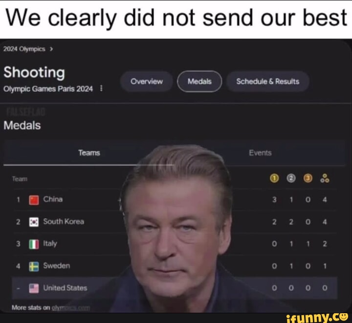 We clearly did not send our best Shooting Overview Medals Schedule ...