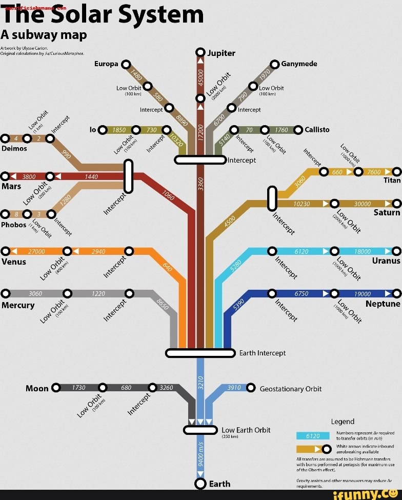 Geostationary memes. Best Collection of funny Geostationary pictures on ...