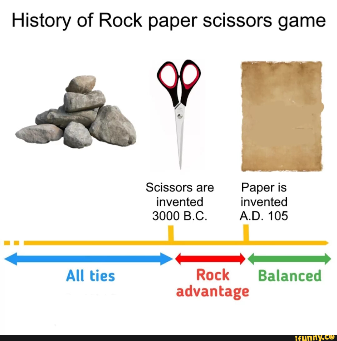 History of Rock paper scissors game Scissors are Paper is invented invented 3000 B.C. AD. 105 ...