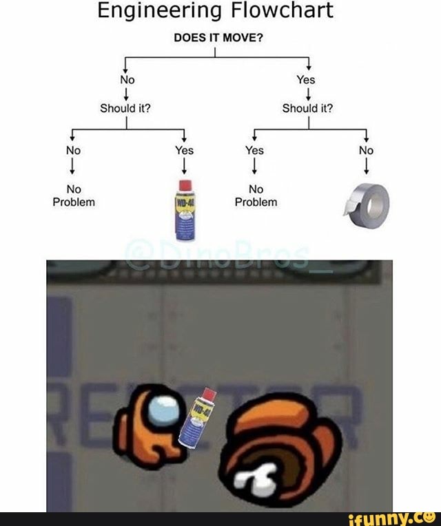 Engineering Flowchart DOES IT MOVE? No Yes Should it? Should it? No ...