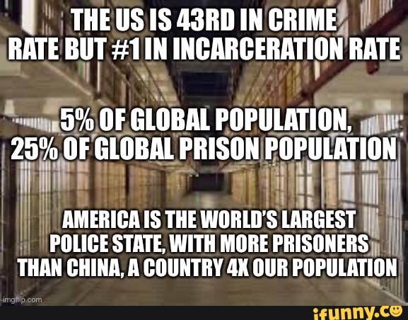 THE US IS 43RD IN CRIME RATE BUT INCARCERATION RATE OFGLOBALPOPULATION ...