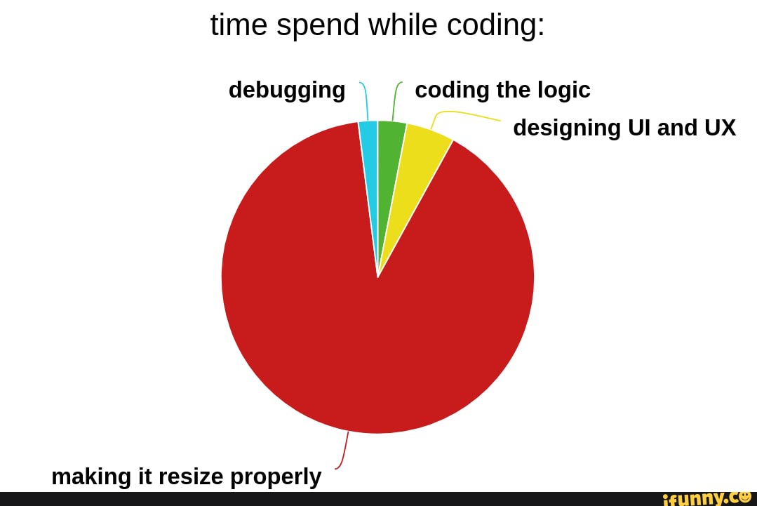 Time spend while coding: debugging coding the logic designing Ul and UX ... Time spend while coding: debugging coding the logic designing Ul and UX ...
