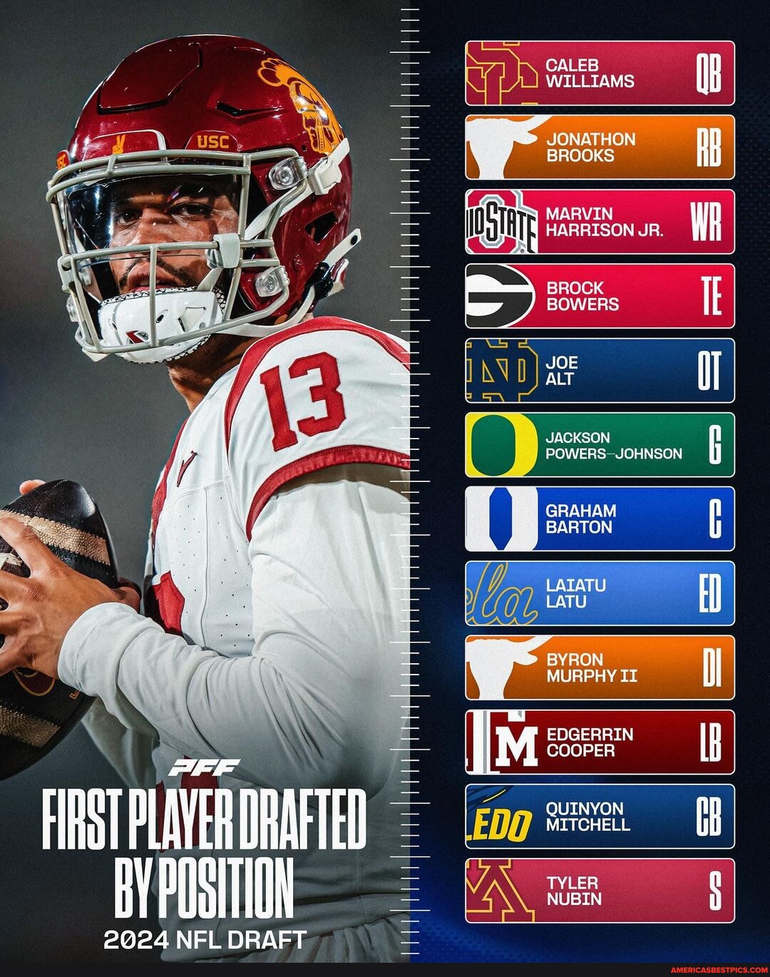 First Player Selected at Each Position in the 2024 Draft Did the NFL ...