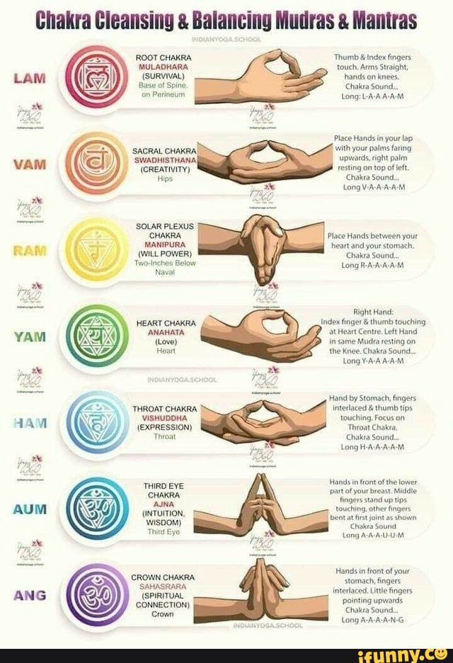 Chakra Cleansing & Balancing Mudras & Mantras LAM RoOT cHaKRA Thumb ...