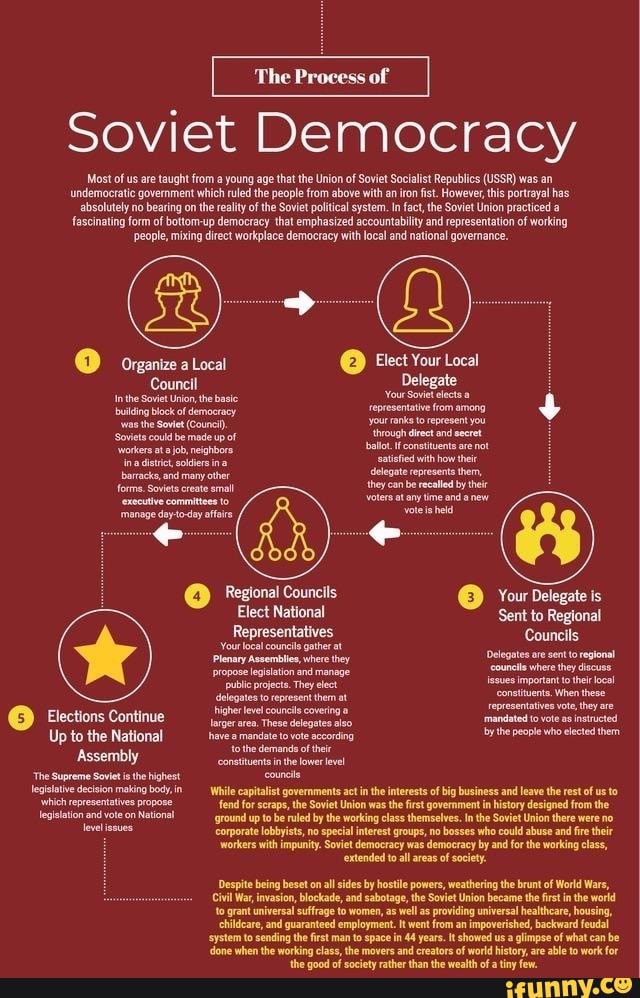 The Process of Soviet Democracy Most of us are taught from a young age ...