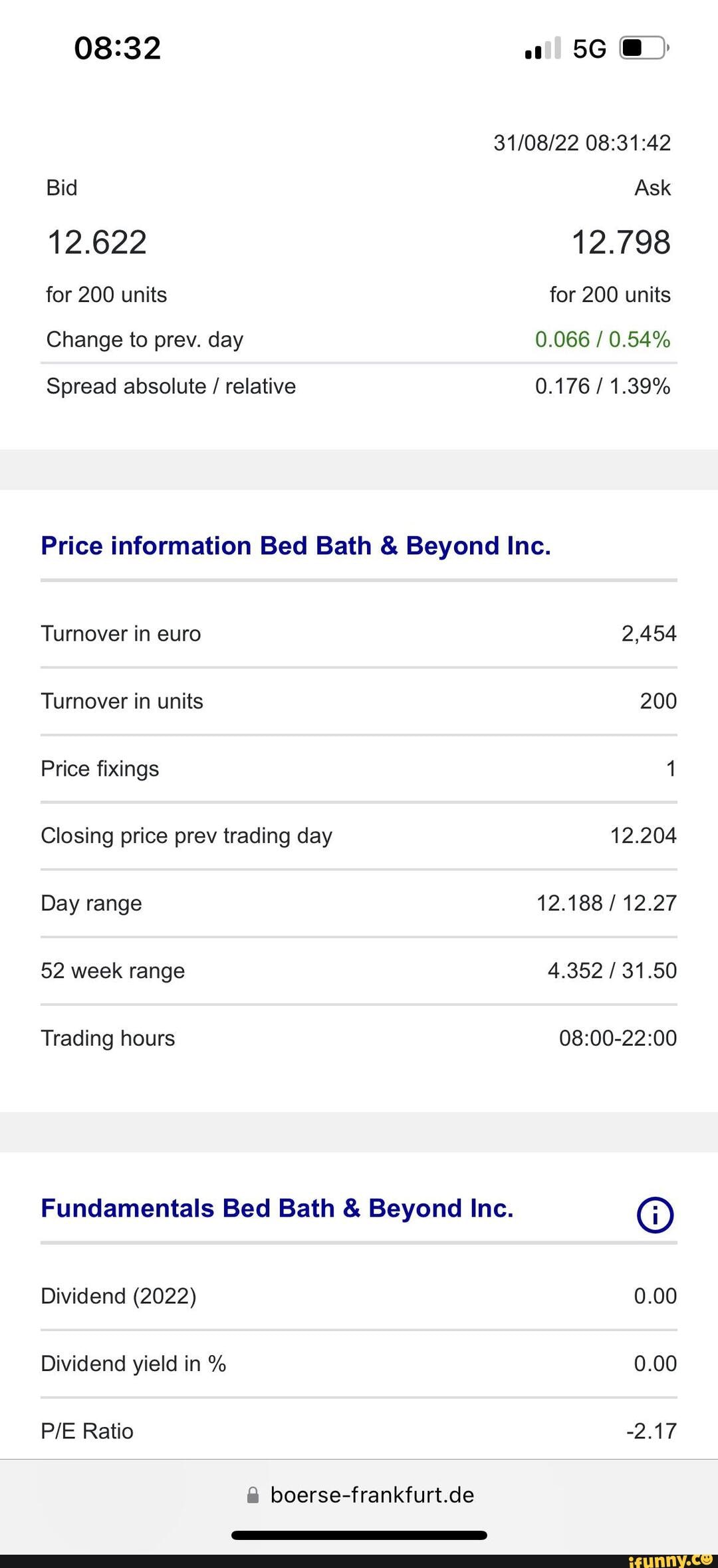 Turnover memes. Best Collection of funny Turnover pictures on iFunny
