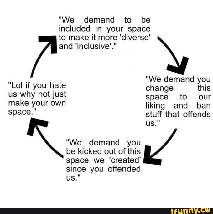 Infographic memes. Best Collection of funny Infographic pictures on iFunny