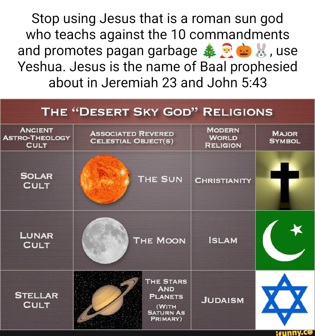 Stop using Jesus that is a roman sun god who teachs against the 10 ...
