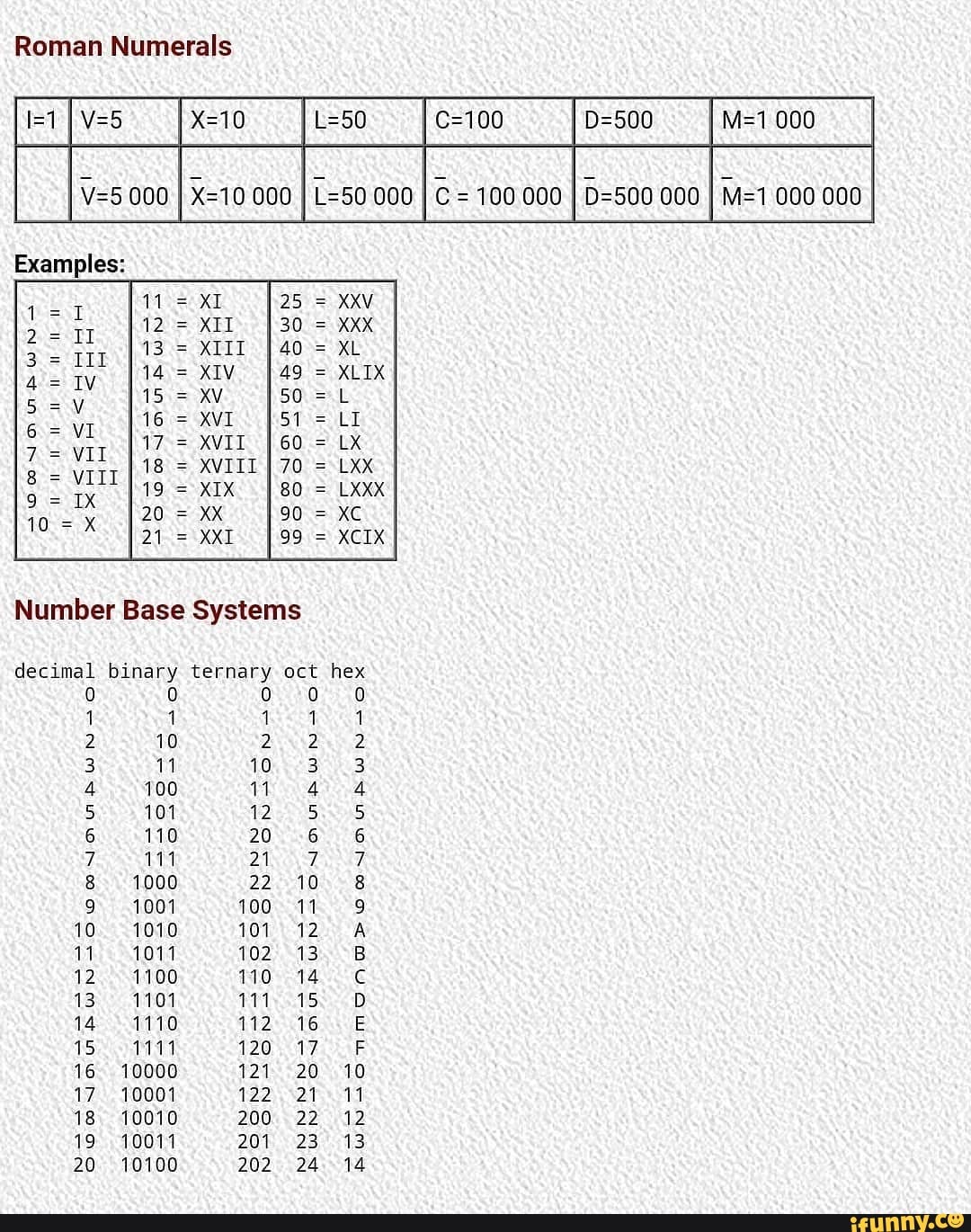 Roman Numerals 2 2 3 4 5 6 8 9 1 Number Base Systems decimal binary ...