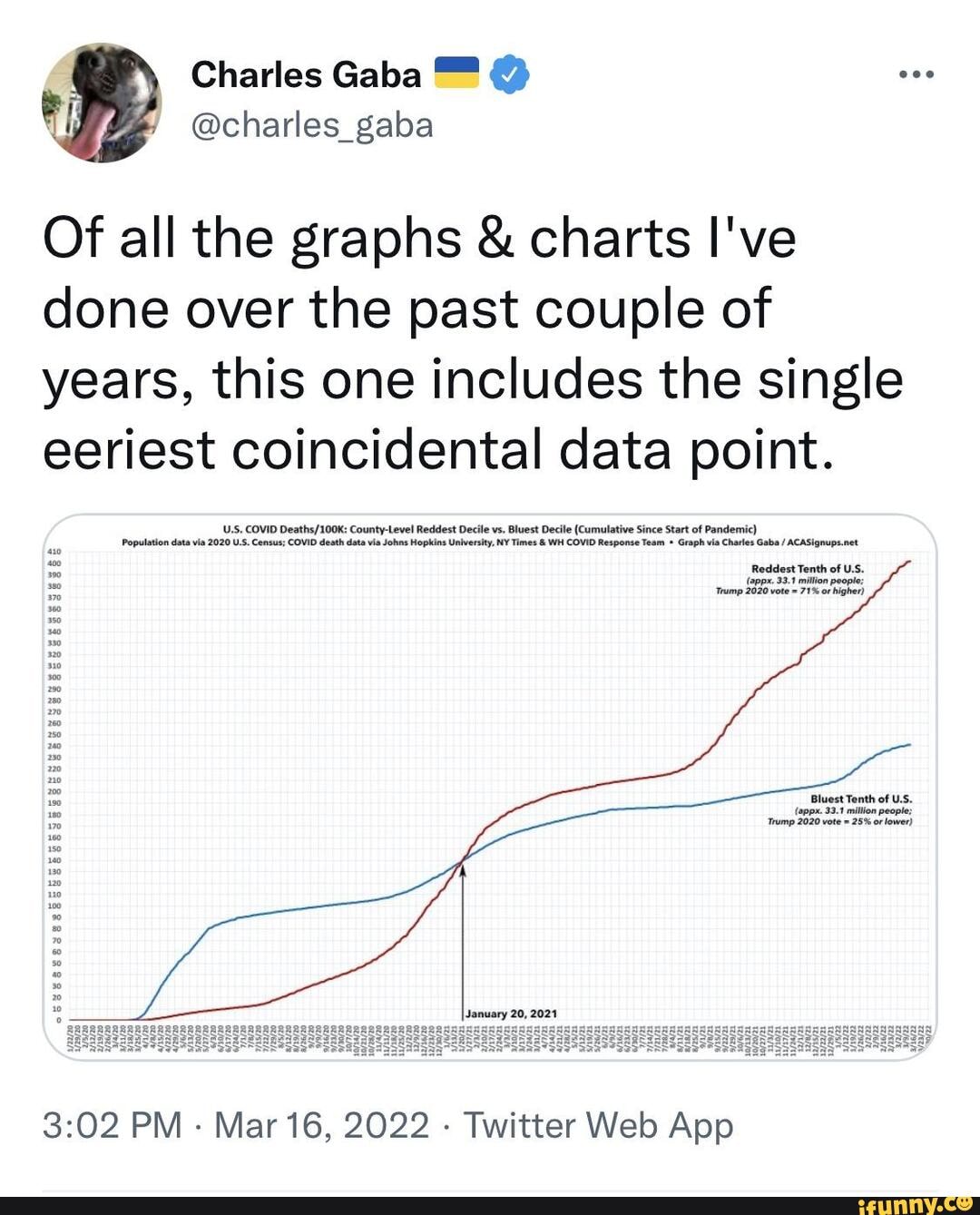 Charles Gaba @charles_gaba Of all the graphs & charts I've done over ...