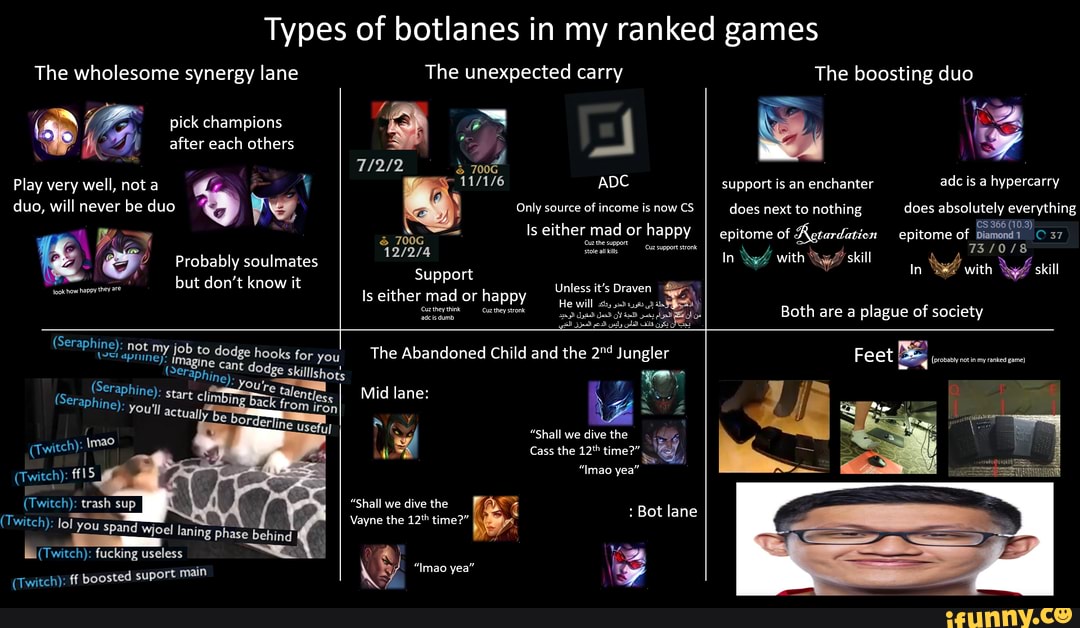 Types of botlanes in my ranked games The unexpected carry The wholesome ...