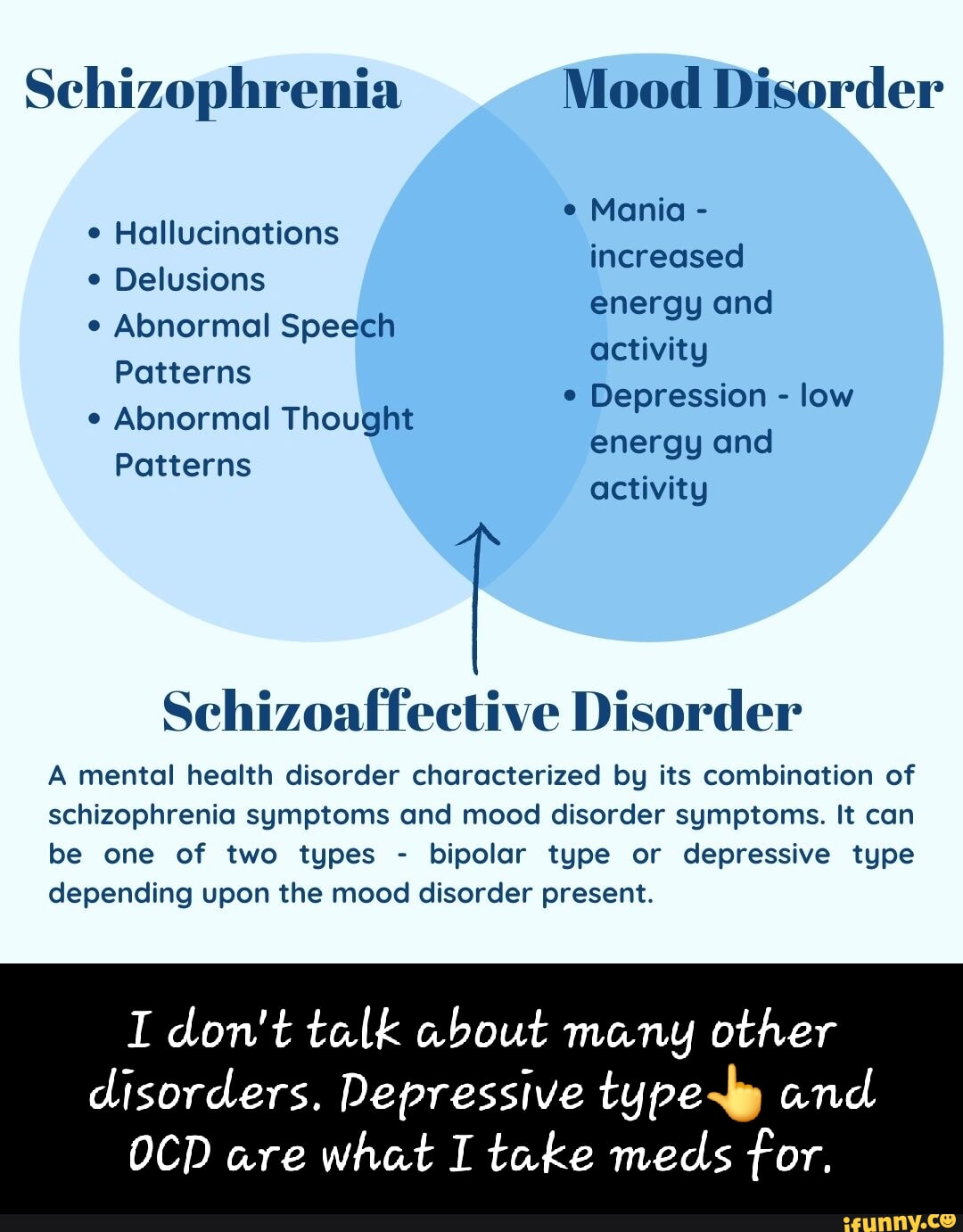 Schizophrenia Mood Disorder Hallucinations increased Delusions Patterns ...