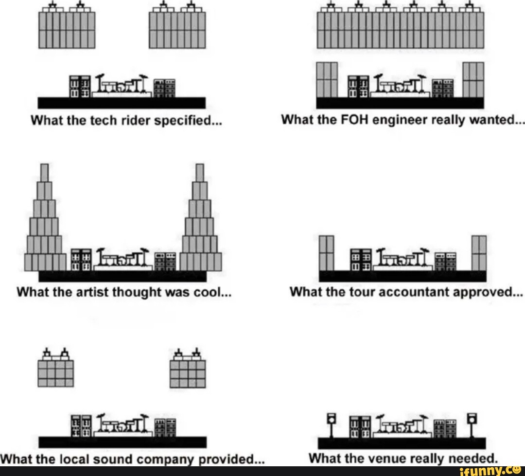 What the tech rider specified... What the FOH engineer really wanted ...