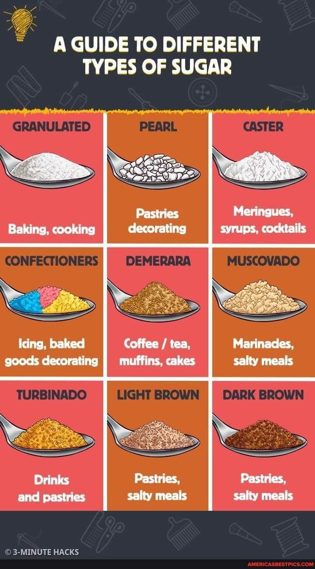 A guide to different types of sugar. - A GUIDE TO DIFFERENT TYPES OF ...