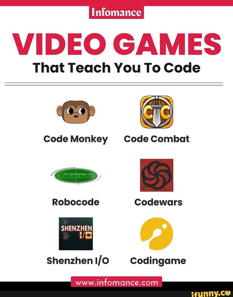 Robocode memes. Best Collection of funny Robocode pictures on iFunny