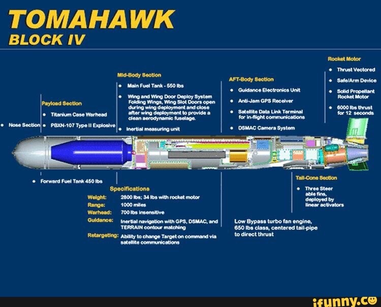 TOMAHAWK BLOCK IV Trt vectored cote COR: AFT-Body Section © SafeiArm ...