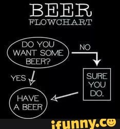 BEER, FLOWCHART wave - iFunny
