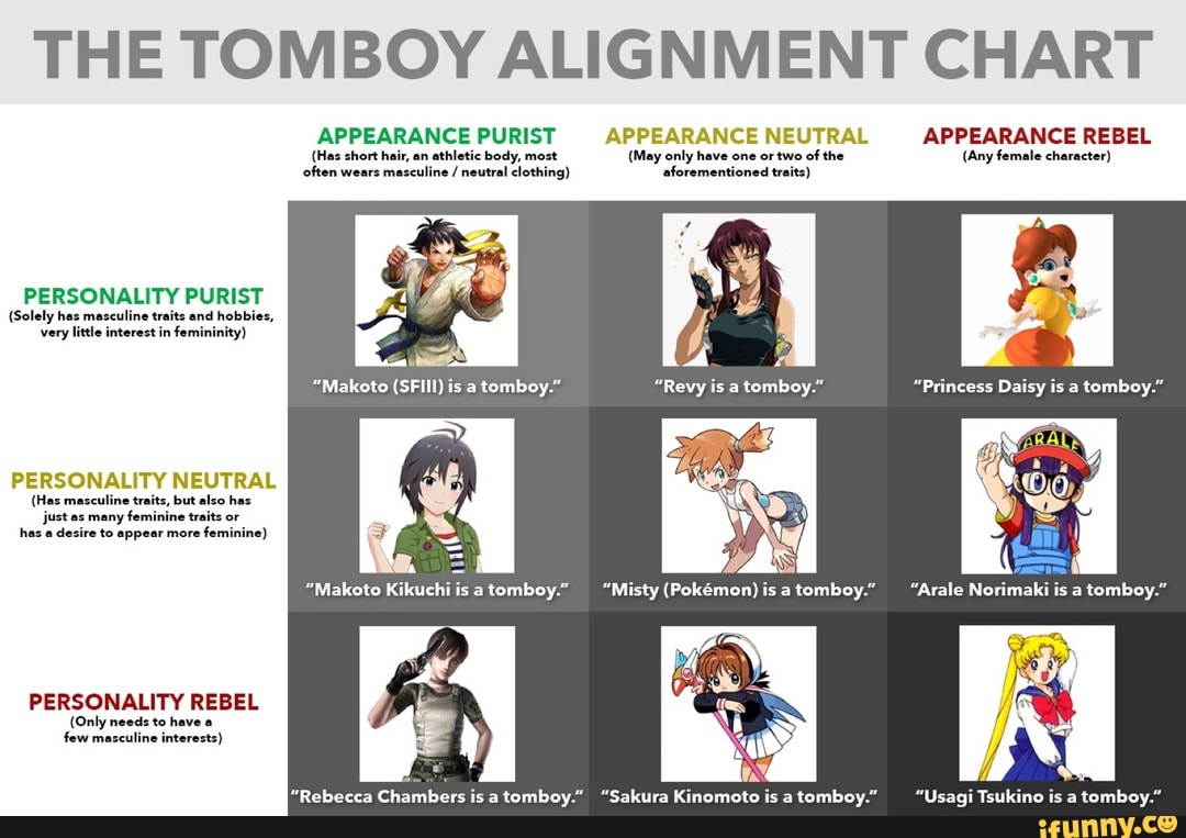 THE TOMBOY ALIGNMENT CHART (Hes short hair, an athletic body, most (May ...