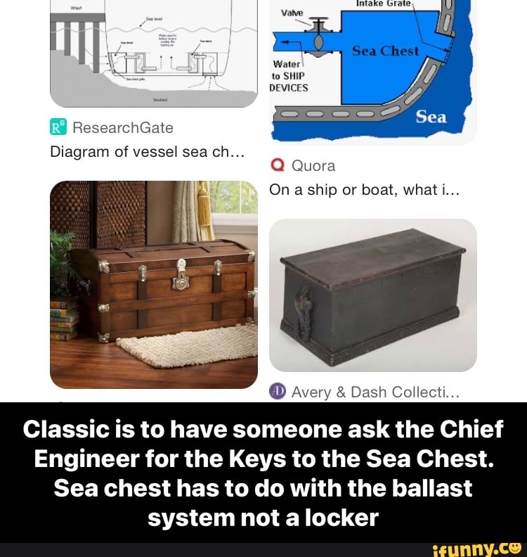 Vaive Sea Chest Water to SHIP DEVICES ResearchGate Diagram of vessel ...