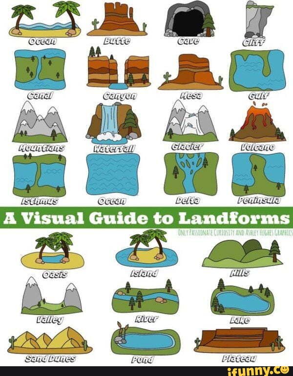 Landforms memes. Best Collection of funny Landforms pictures on iFunny
