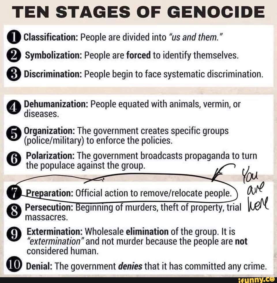 TEN STAGES OF GENOCIDE “ Classification: People are divided into ”us ...