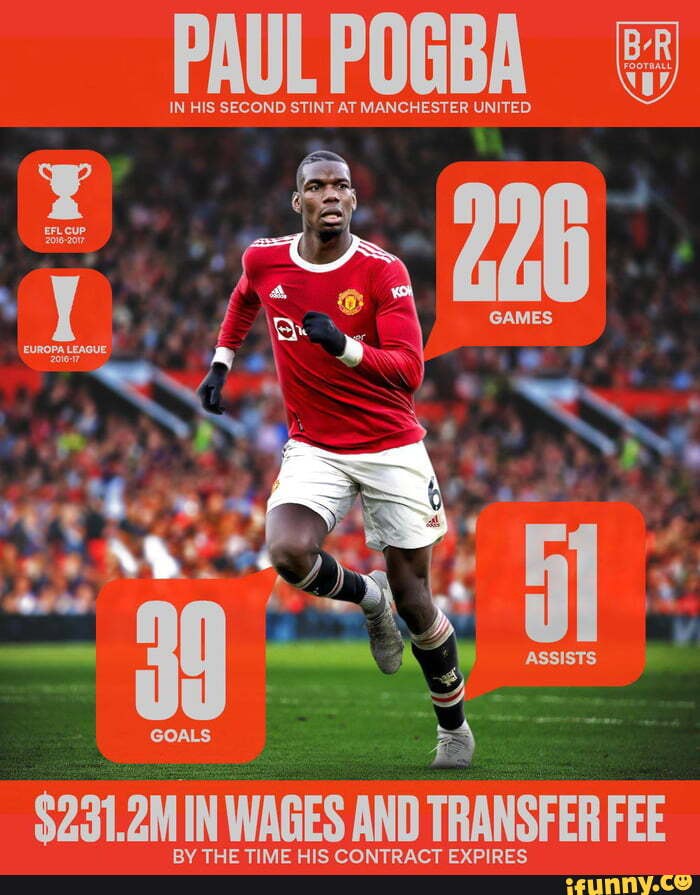 Paul_pogba memes. Best Collection of funny Paul_pogba pictures on iFunny