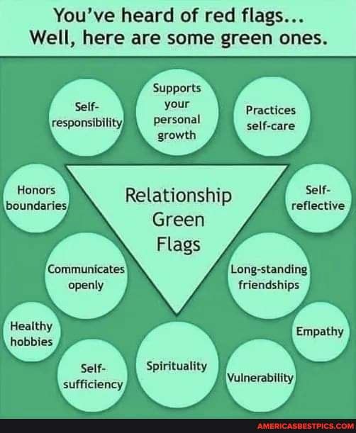 You've heard of red flags... Well, here are some green ones. Supports ...