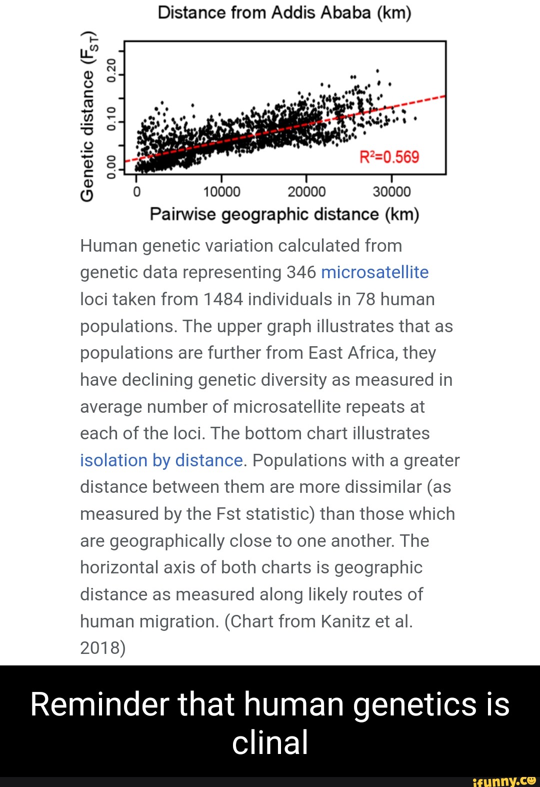 Populations memes. Best Collection of funny Populations pictures on iFunny