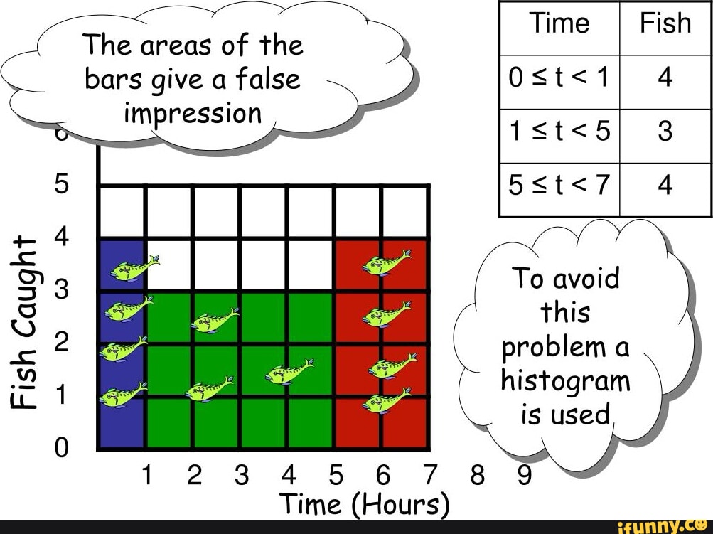 Histogram memes. Best Collection of funny Histogram pictures on iFunny