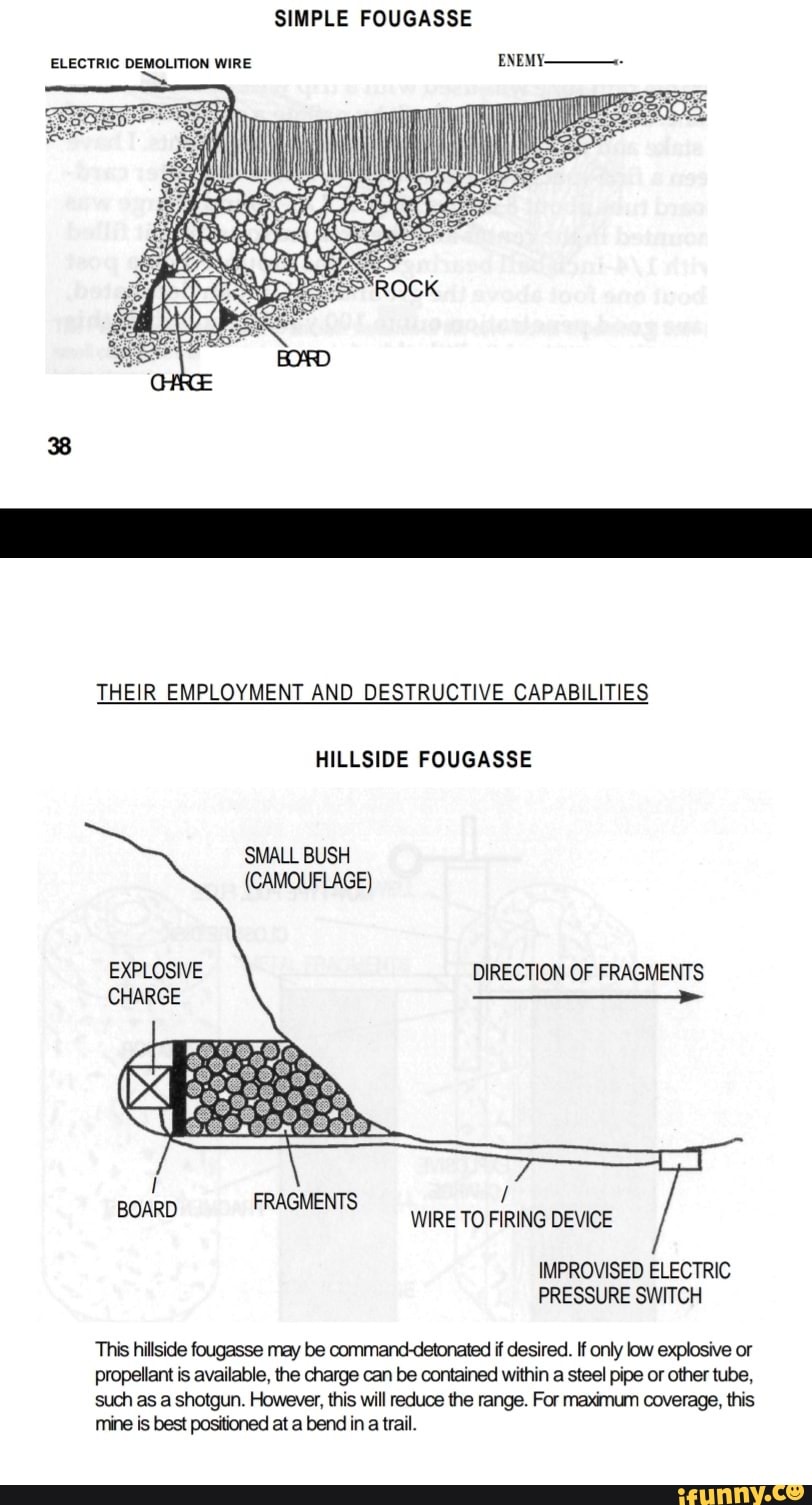 SIMPLE FOUGASSE ELECTRIC DEMOLITION WIRE ENEMY----~- THEIR EMPLOYMENT ...