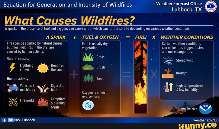 Equation for Generation and Intensity of Wildfires What Causes ...
