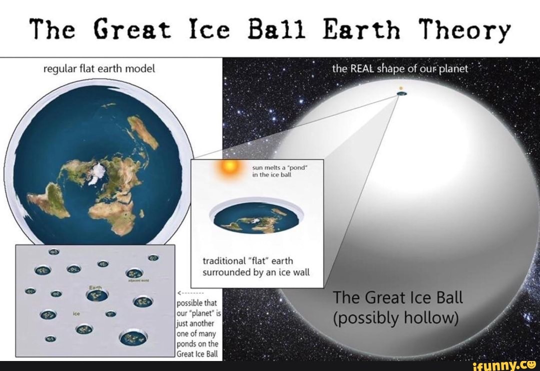The Great Ice Ball Earth Theory regular flat earth model possible that ...