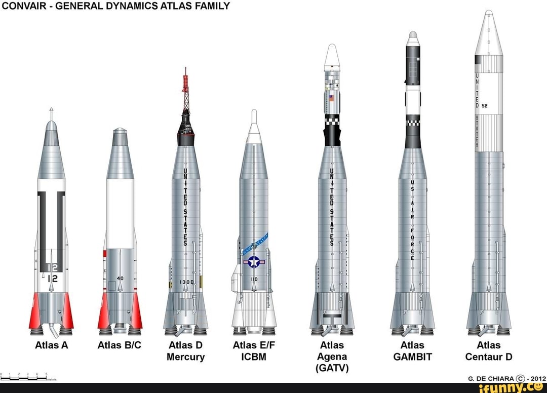 CONVAIR - GENERAL DYNAMICS ATLAS FAMILY Atlas Centaur D Atlas GAMBIT ...