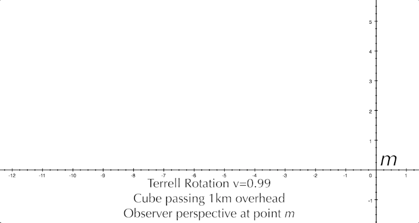 Rotation memes. Best Collection of funny Rotation pictures on iFunny