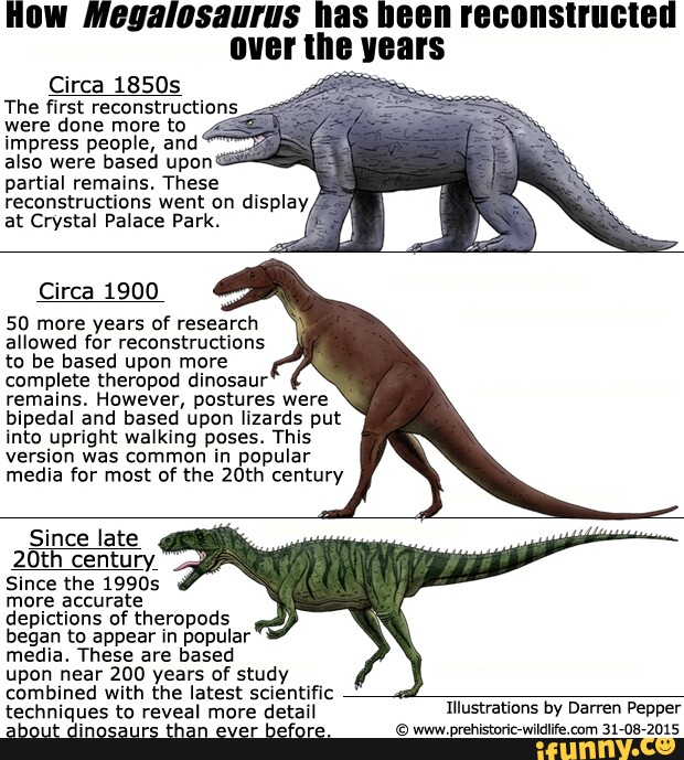 How Megafosaurus has been reconstructed over the years Circa 1850s The ...