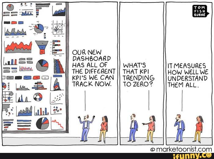 Kpis memes. Best Collection of funny Kpis pictures on iFunny